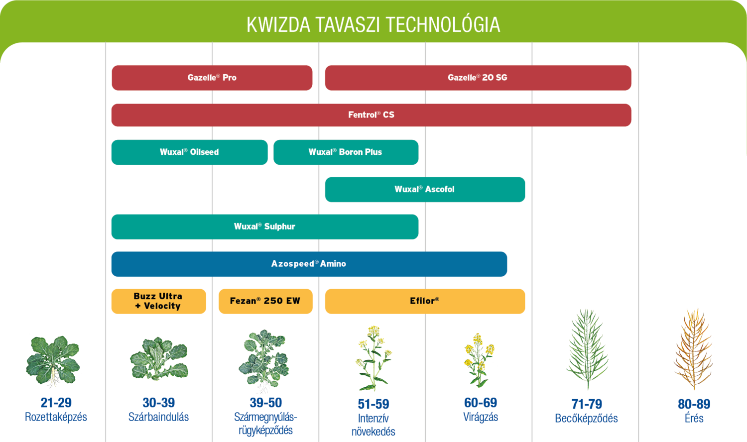 Növényvédő szer, Műtrágya, Vetőmag - Kwizda Agro